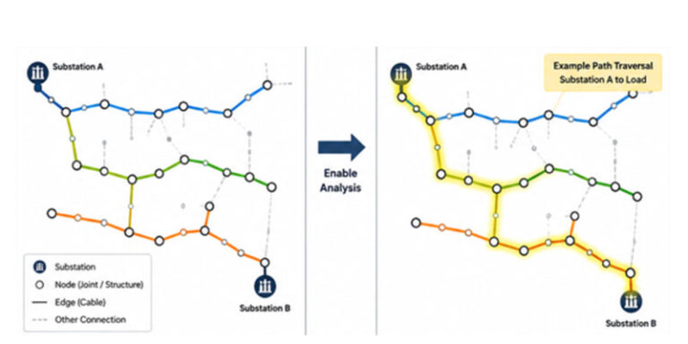 The manual processes holding property operators back, and how AI is ...